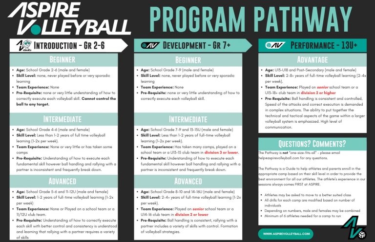 ASPIRE Program Pathway - ASPIRE Volleyball - YEGs Premier Volleyball ...