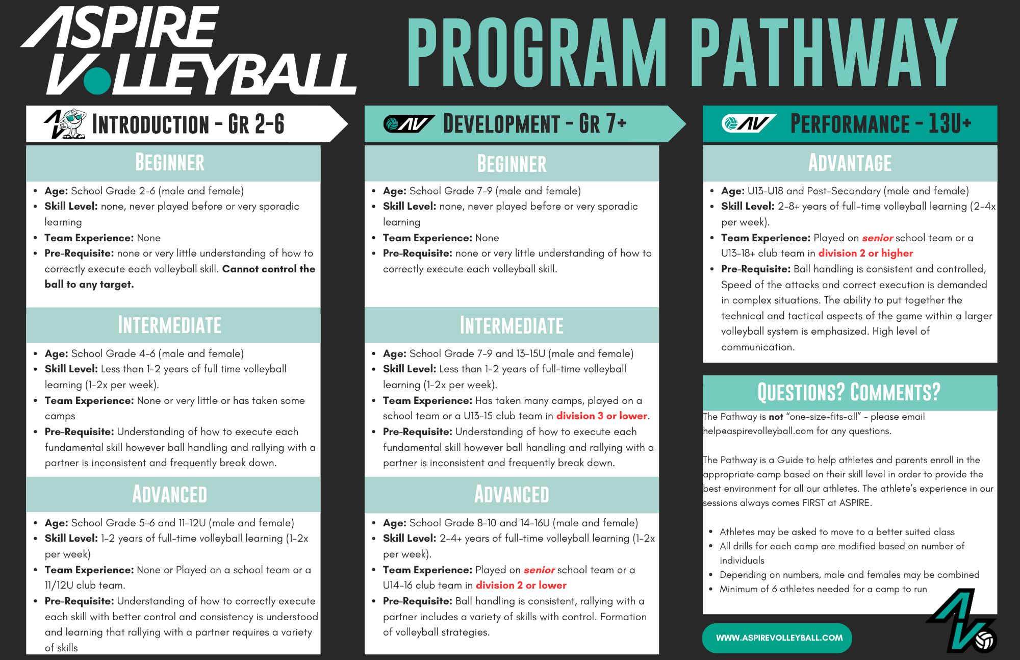ASPIRE Program Pathway - ASPIRE Volleyball - YEGs Premier Volleyball ...